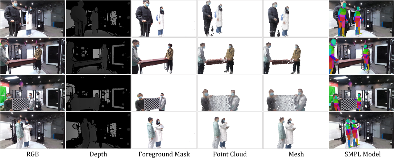 People-Ojbect Interaction Dataset | SJTU Media Lab
